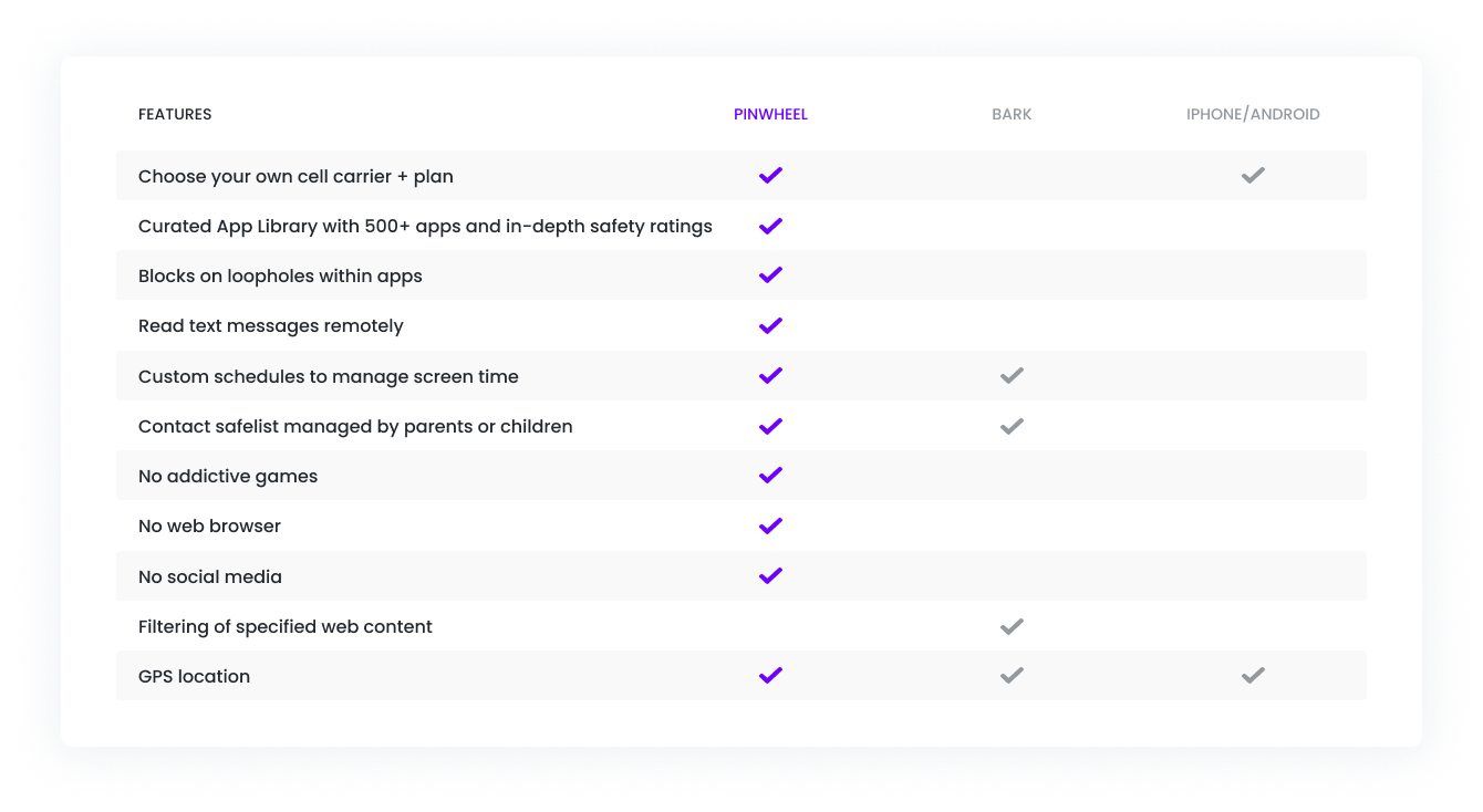 Pinwheel Kid Phone vs. Bark